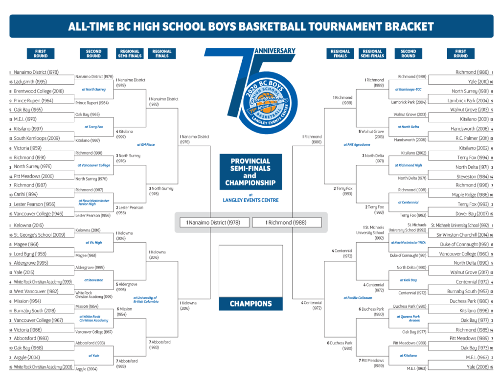 …And then there were two! The Diamond Jubilee 75th anniversary fantasy ...