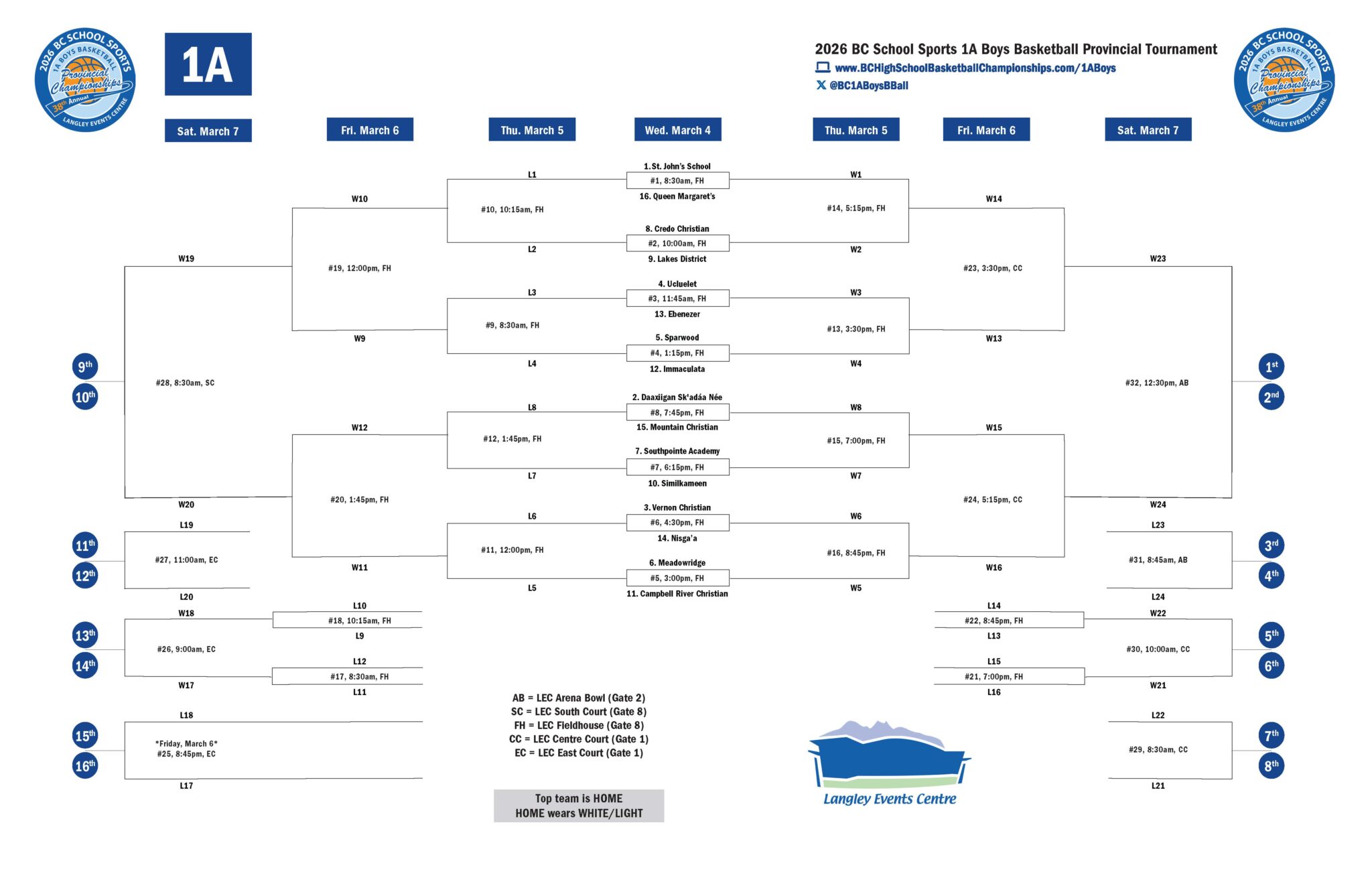 Complete ‘jumbo-sized’ B.C. senior boys basketball championship draws ...